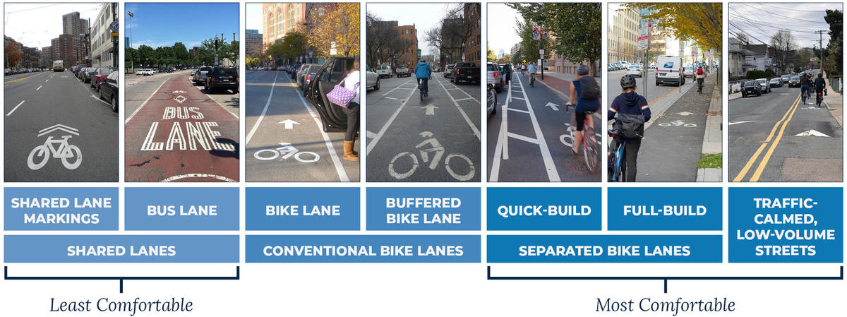 Better Bike Lanes | Boston.gov